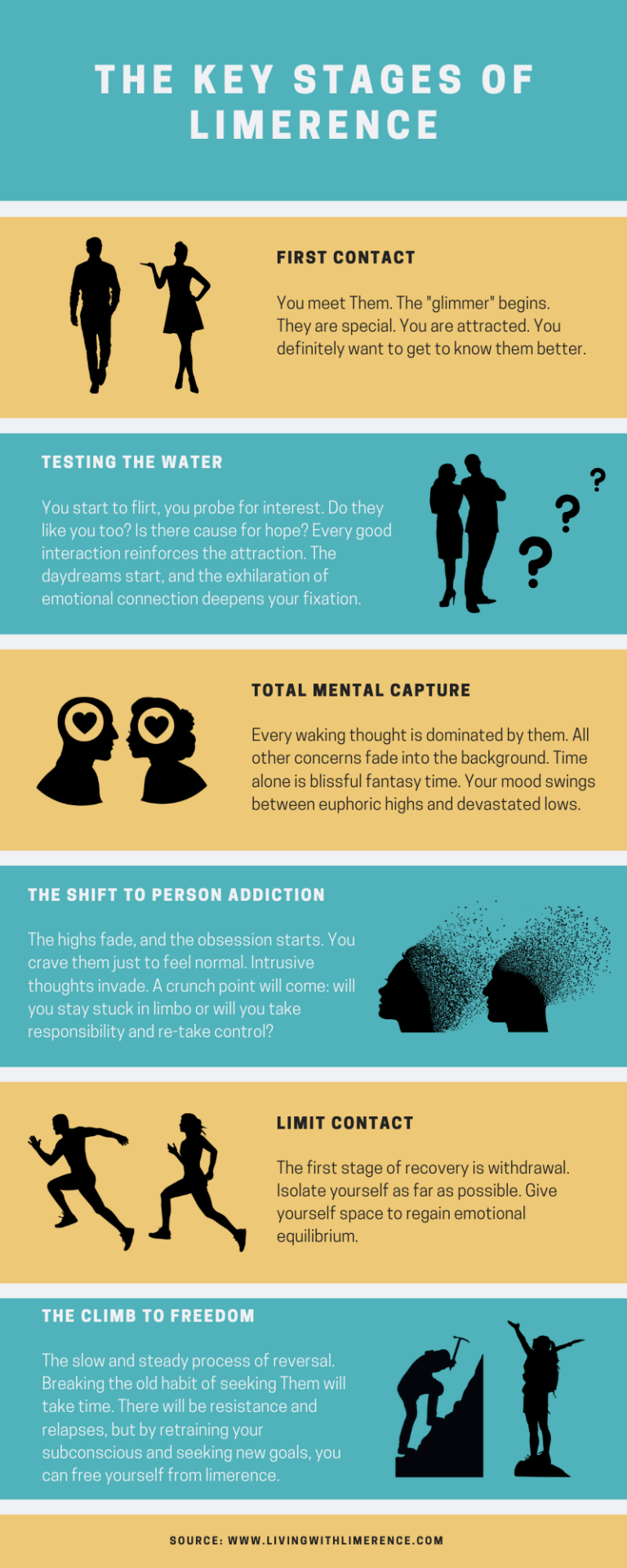 The key stages of limerence - Living with Limerence